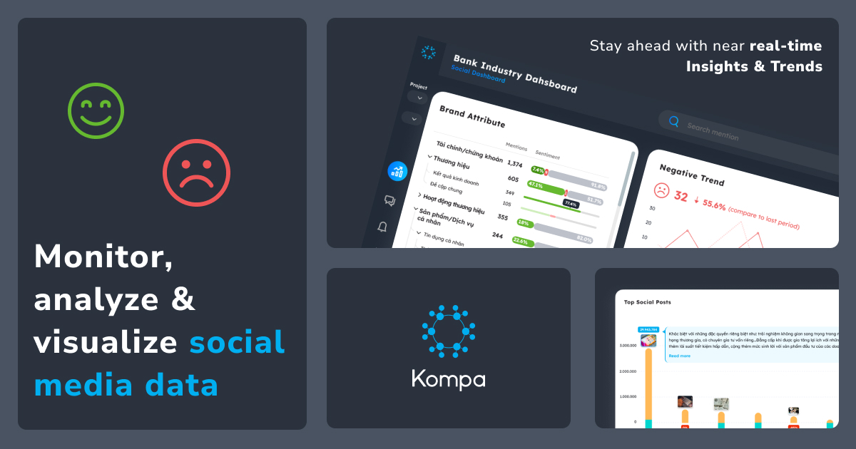 Kompa | Social Listening Dashboard